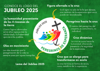 El significado del logo del Jubileo 2025: Peregrinos de Esperanza ...